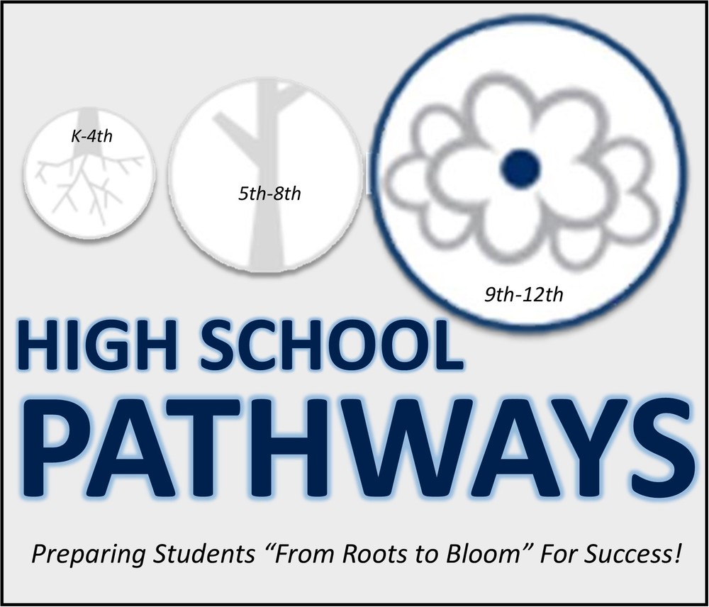 MS & HS : Pathways Info Session at York Technical College | MIDDLE SCHOOL